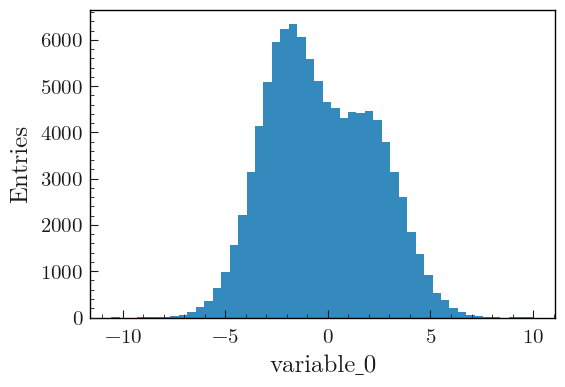 Plot 1D histograms — plothist 1.7.1.dev22+g2a00e19d0 documentation